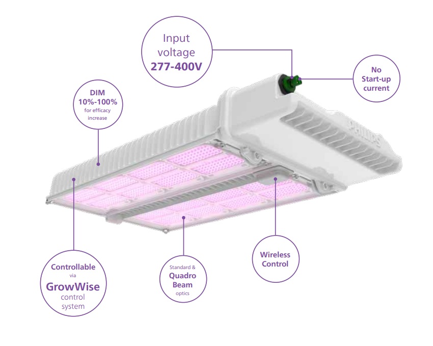 GreenPower LED toplighting force 2.0 | Philips lighting